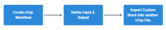 Creating a Custom Block: Notebook Title and Description – nTop Learn
